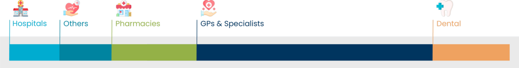 Our Company - Pharmaforte Group