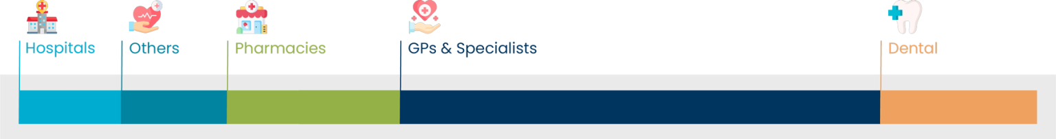 Our Company - Pharmaforte Group